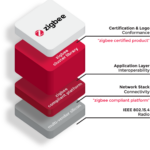 Exploring Zigbee Protocol Stack 2025